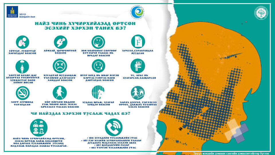 Найз чинь хүчирхийлэлд өртсөн эсэхийг хэрхэн таних вэ